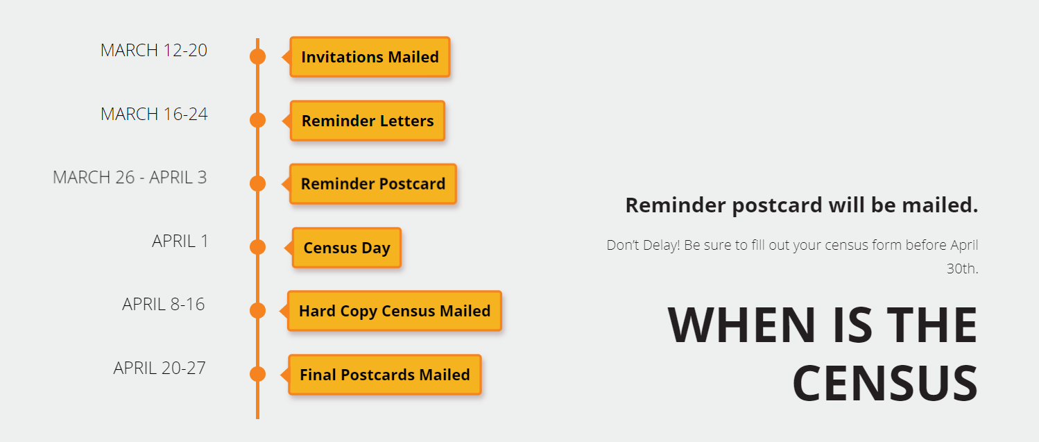 City of Visalia - 2020 Census
